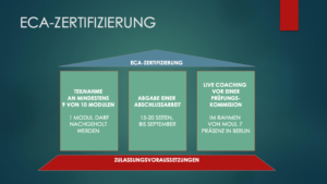 Zertifizierte Coaching Ausbildung | INA Coaching Akademie Berlin